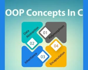 Coded for the Future: Understanding OOPS Concepts in C