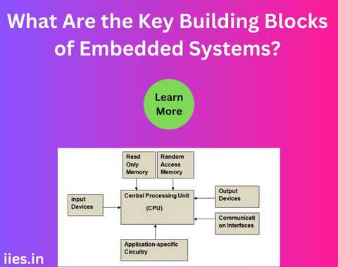 IIES - Top Embedded Institute In Bangalore