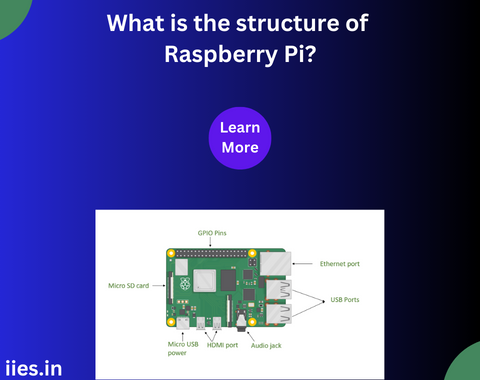 What is the structure of Raspberry Pi? - IIES