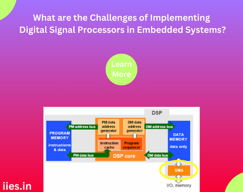 IIES - Top Embedded Institute In Bangalore