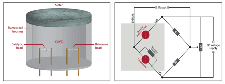 Gas sensor and its working principle