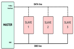 Clarifying the Single Wire Interface (SWI): Key Benefits and Practical Applications