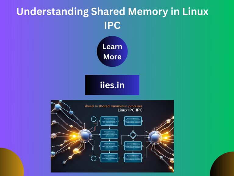 Understanding Shared Memory in Linux IPC