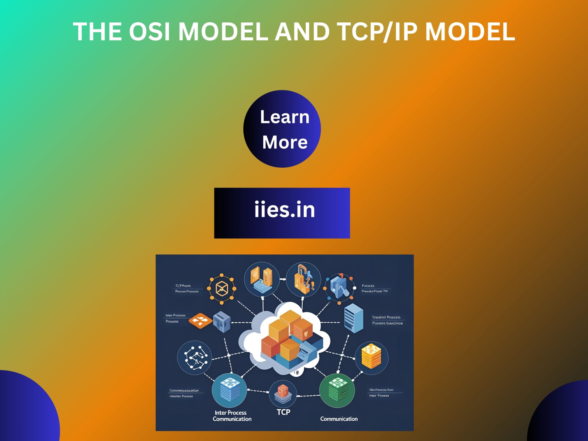Socket Programming: TCP/IP Communication Explained