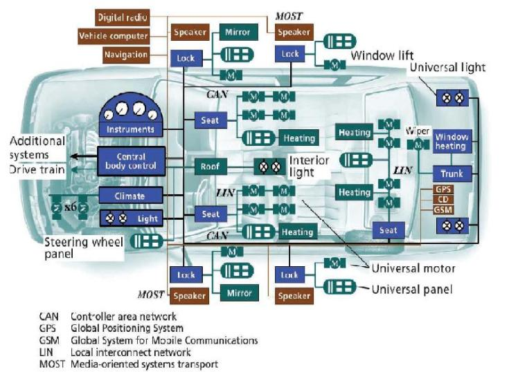 Unlock Powerful Breakthroughs In CAN Protocol Tech