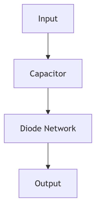 Clipper and Clamper Circuits: How to Master Signal Shaping