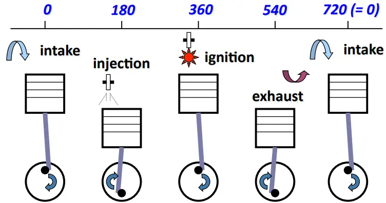 Automotive Embedded Systems Course: Skills & Career Growth